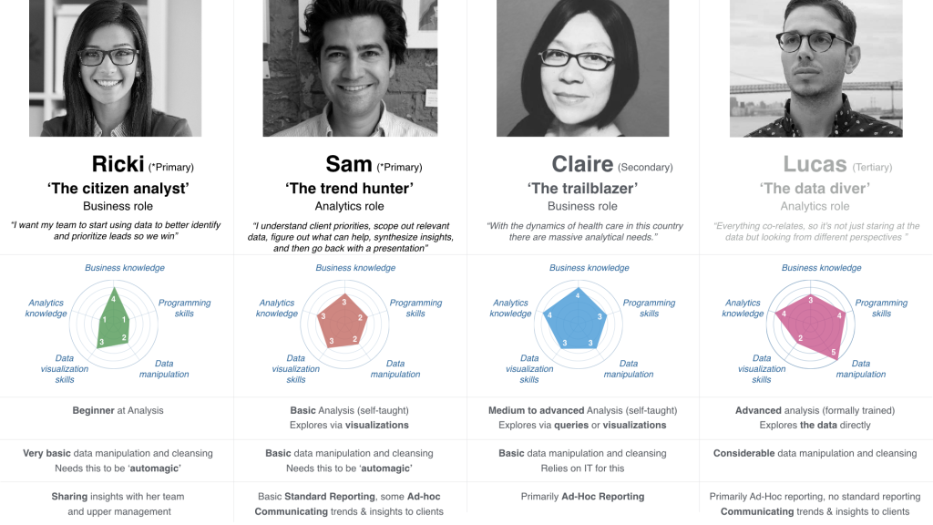 Data Roles Bingo - Ronald Baan