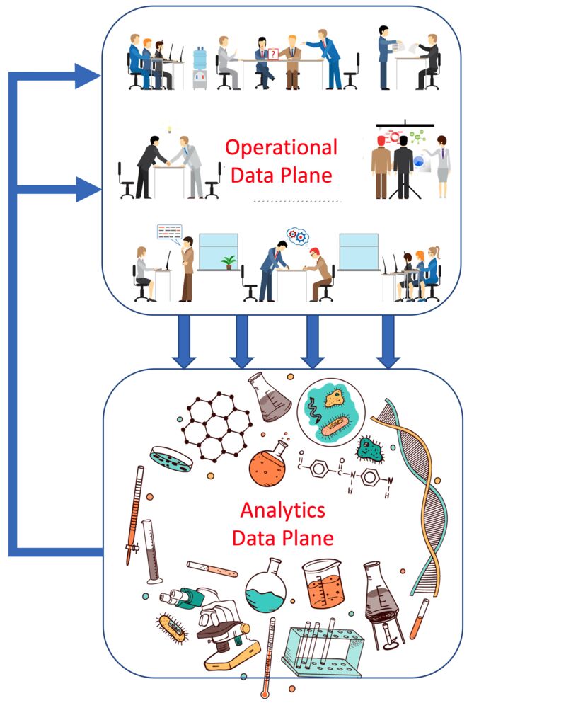 Operational vs. Analytics Data Plane - Ronald's Blog