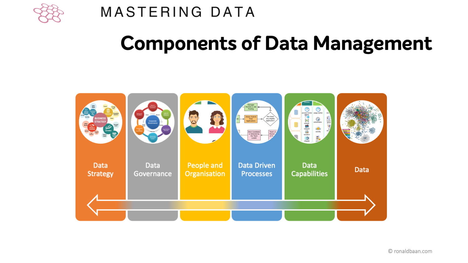 Consistency in Data Management: how about Data Governance? - Ronald Baan